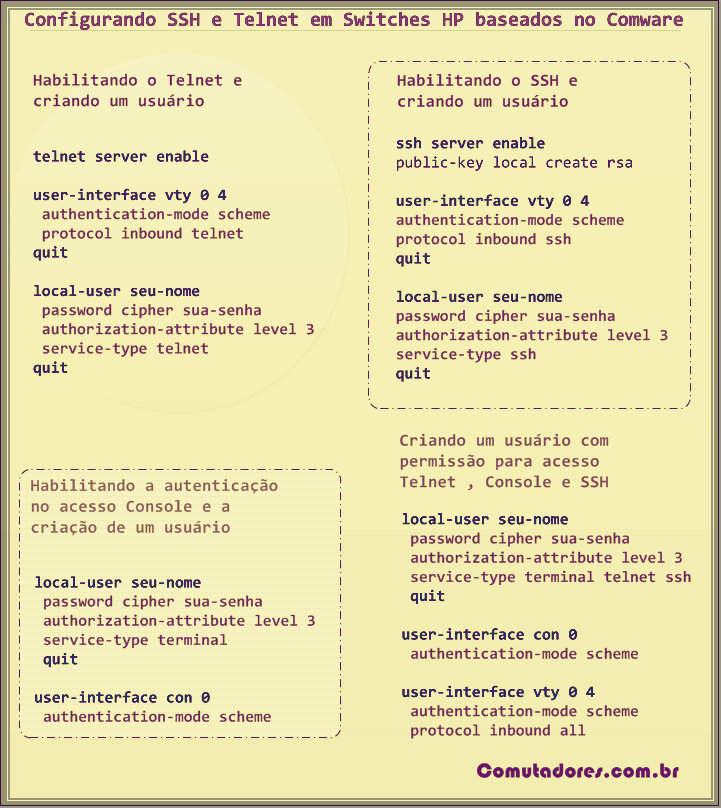 Receita de Bolo: Configurando usuário, senha, autenticação via SSH ...