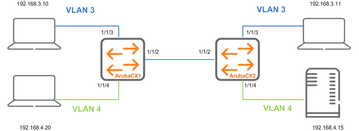 Switches ArubaOS-CX: Configurando VLANs – COMUTADORES