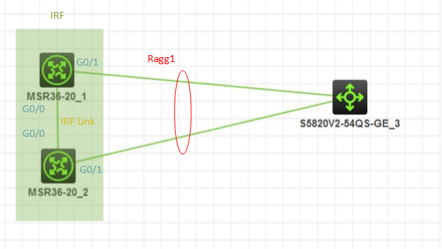 Configurando IRF em Roteadores HP MSR – COMUTADORES