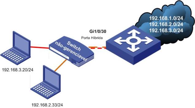 Switches 3Com 4800G – Atribuindo uma VLAN dinamicamente a uma porta ...