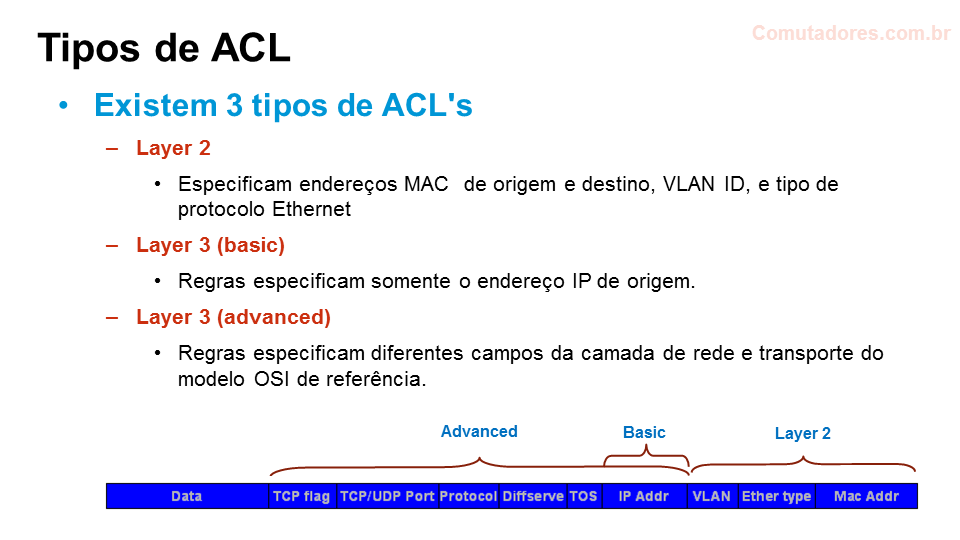 Resumo sobre ACL para Switches e Roteadores baseados no Comware ...