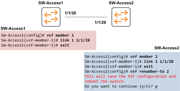 Swiches ArubaOS-CX 6300 e 6200: Configurando VSF – COMUTADORES
