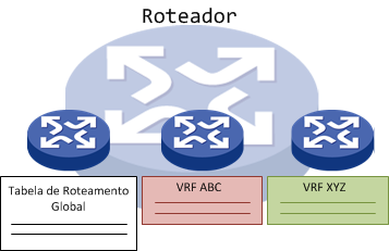Comware: VRF (vpn-instance) – COMUTADORES
