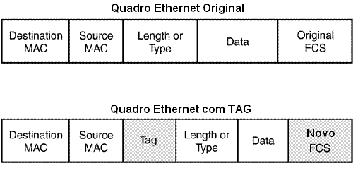 Comware: VLAN – Trunk utilizando 802.1q (dot1q) – COMUTADORES