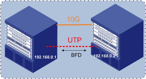 Comware 7: IRF v2 MAD + BFD – COMUTADORES