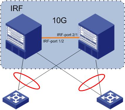 Comware 7: IRF v2 utilizando LACP com MAD – COMUTADORES