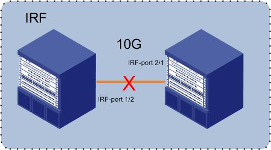 Comware 7: IRF v2 MAD + BFD – COMUTADORES
