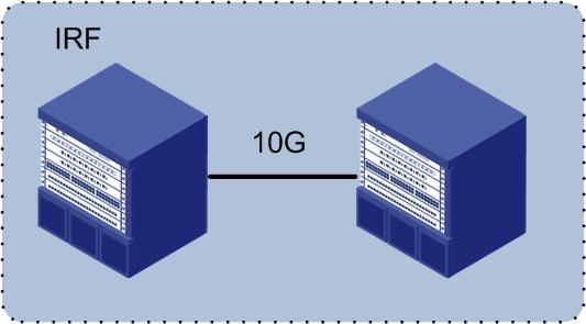 Comware 7: Configurando o IRF – COMUTADORES